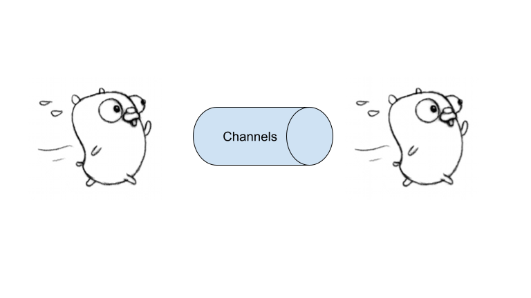 Understanding Concurrency in Golang | Kommunity Understanding Concurrency in Golang | Kommunity